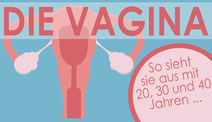 So ändert sich das Aussehen der Vagina » WomensHealth.de